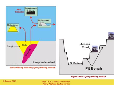 Surface Mining Planning And Design Of Open Pit Mining Pdf