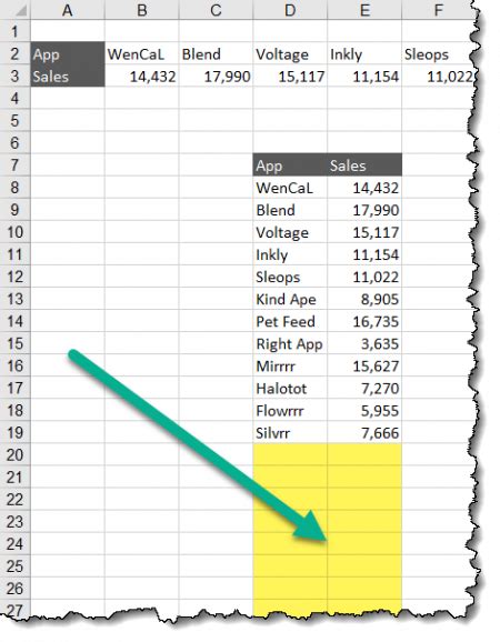 Excel Hack To Change Horizontal Data To Vertical Xelplus Leila Gharani
