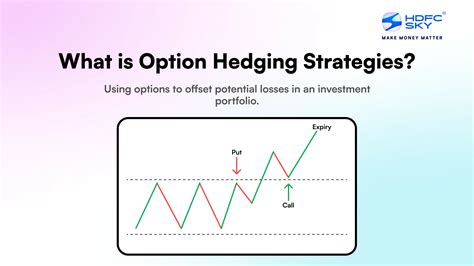Understanding Option Hedging Strategies In Trading