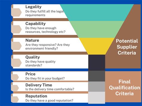 Iso 9001 Section 8 4 Everything You Need To Know Isolocity