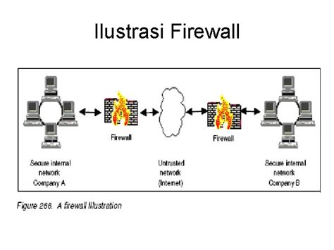 Firewall Konsep Firewall Firewall Adalah Sebuah Sistem Atau