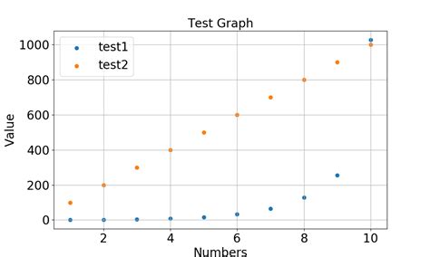 【matplotlib】：散布図[python] 3pysci