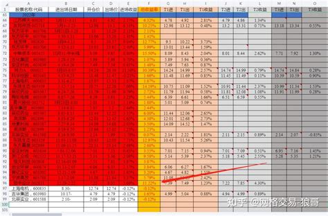 个股战法【做小做底】模式 2023年02月22日 股票交易跟庄操作记录 公司财报基本面加技术面分析 知乎