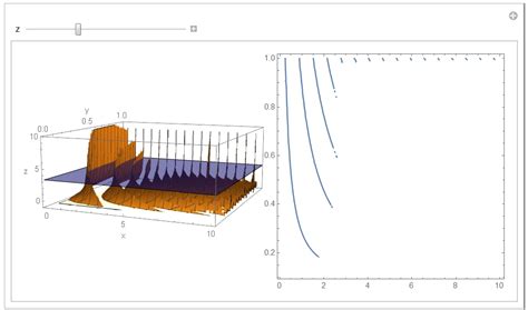 Plotting Cross Sections Or Slices Of 3d Figures Mathematica