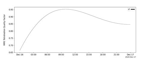 Magnetospheric Multiscale Mms — Pyspedas 1728 Documentation