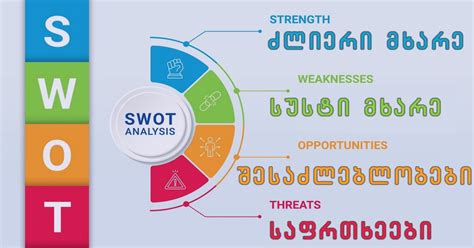 Swot ანალიზი ეფექტიანი ინსტრუმენტი ბიზნესისთვის