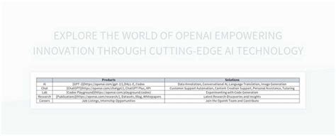 Explore The World Of Openai Empowering Innovation Through Cutting Edge