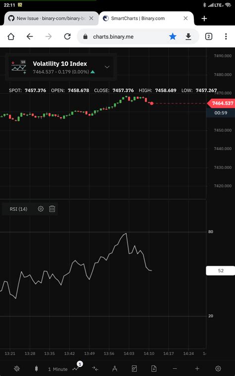 I Have A New Plan And Good Strategy Please Help · Issue 2319 · Binary