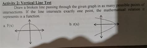 Solved Activity Vertical Line Test Draw A Broken Line Passing Through The Given Graph In As