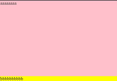 Html Confused Over Bootstrap Css Grid Flex And Row Layout Stack