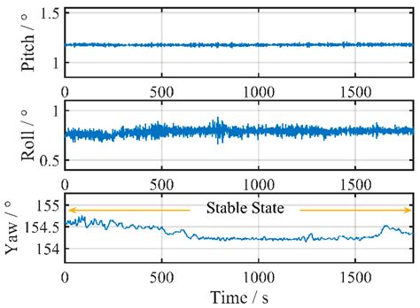 Sensors Free Full Text Experimental Research On Shipborne Sins
