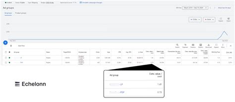 We Ran The Same Ads To 2 Different Pages One Got A 073x Roas The