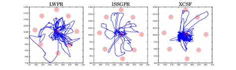 Generalization Capability Of The Three Algorithms Performance Of A