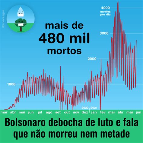 Arvoreagua Página 80