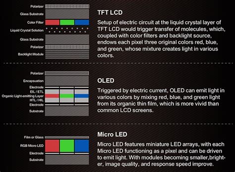 Comparison TFT LCD Vs OLED Vs Micro LED Topway Display