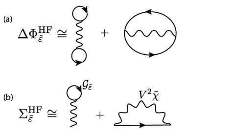 A Hartree Fock Local Free Energy Contributions And B