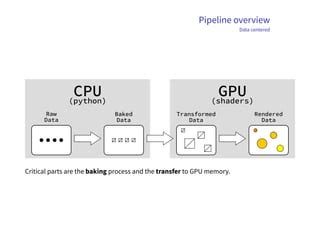 Modern OpenGL Scientific Visualization PDF