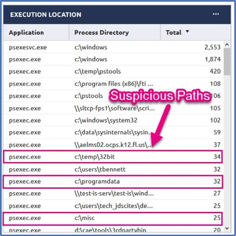 Meisam Eslahi Phd On Linkedin Cybermeisam Cybersecurity Threathunting Threatdetection
