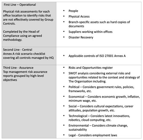 Ims Documentation Guide For Risks And Opportunities