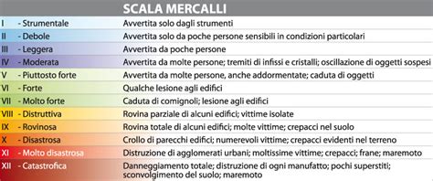 Terremoti La Differenza Tra La Scala Richter E La Scala Mercalli