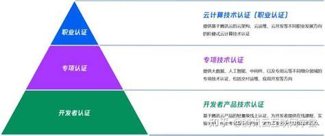 腾讯云认证faq 腾讯云认证价值、考试费用、就业机会等 知乎