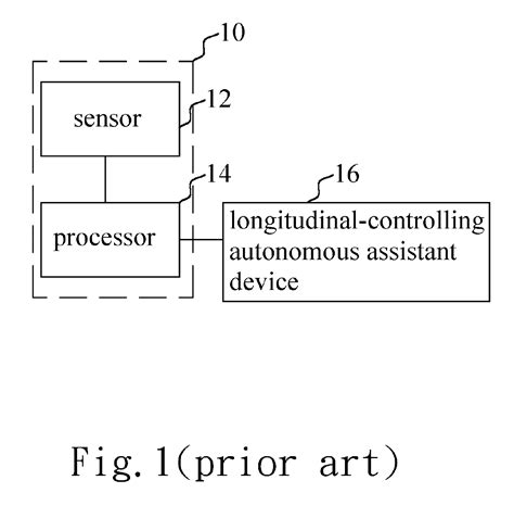 Adaptive Method For Controlling A Vehicle Speed And Adaptive Device For Using The Same Eureka