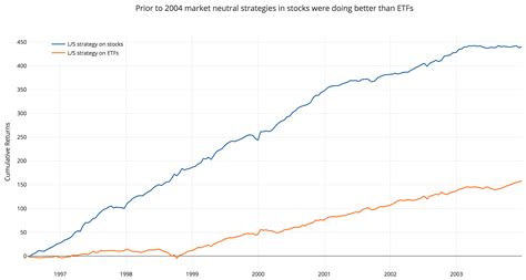 ETFs Versus Single Stocks