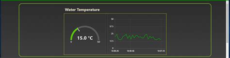 adapt dashboard to window size responsive dashboard dashboard