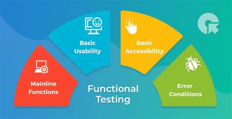Functional Test Qa Test Techniques Series From Software By My Skill