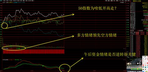 8月31日午评调整接近尾声，有事一次波段底部，看图说话！财富号东方财富网