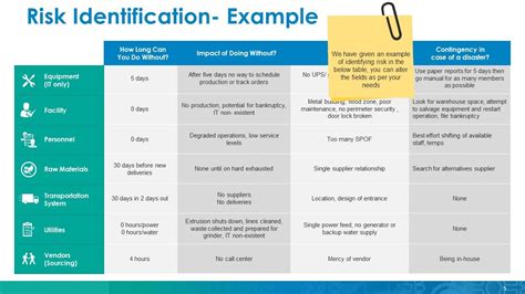 Mitigation Plan Powerpoint Presentation Slides Presentation Graphics