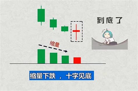 止跌量柱 知乎