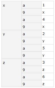 How To Use GroupBy In Dataset When The Key Is Not String Mathematica
