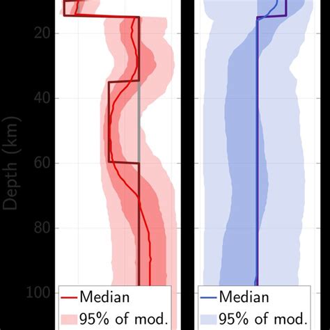synthetic tests where the same data produced by the true model are