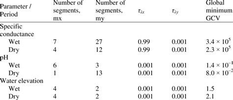 bss optimal parameter values and performance indices download table