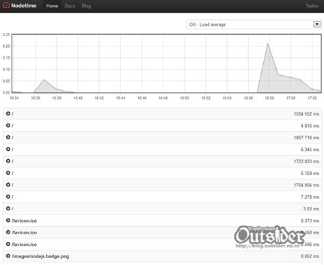 Nodetime Nodejs 성능 프로파일링 도구 Outsiders Dev Story