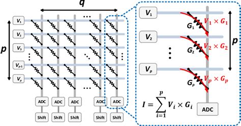 Figure 1 From A Neural Network Decomposition Algorithm For Mapping On