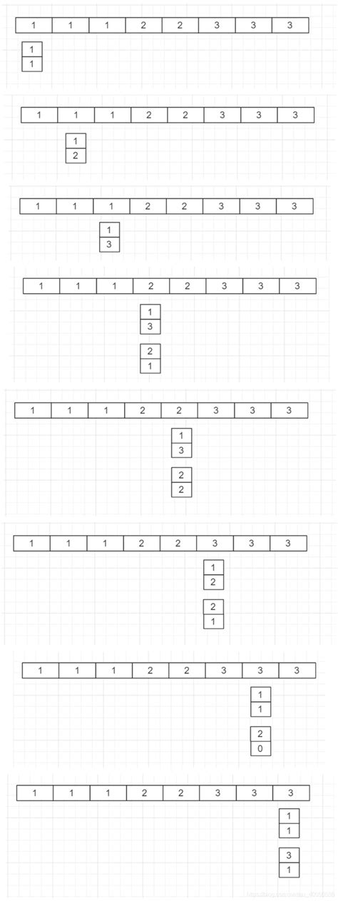 Leetcode229求众数iileetcode 229 求众数 Ii二 Csdn博客