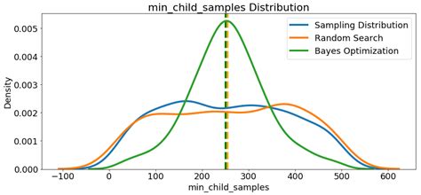 Automated Machine Learning Hyperparameter Tuning In Pythonautomated