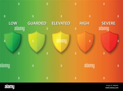 Security Scale Showing Levels From Low To Severe With Gradient Background Stock Vector Image