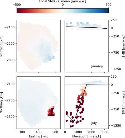 Gmd A Stochastic Parameterization Of Ice Sheet Surface Mass Balance For The Stochastic Ice