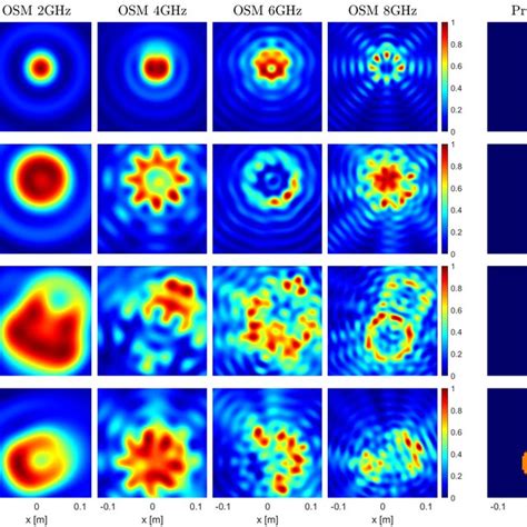Imaging Results Of 4 Test Samples One Sample Per Row With The First