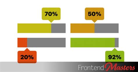 Custom Progress Element Using Anchor Positioning And Scroll Driven
