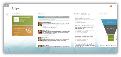 Two Ways Microsoft Dynamics Crm Mobile Is Driving New Trends Encore