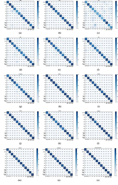 Figure 7 From A Prior Knowledge Guided Neural Network Based On Supervised Contrastive Learning