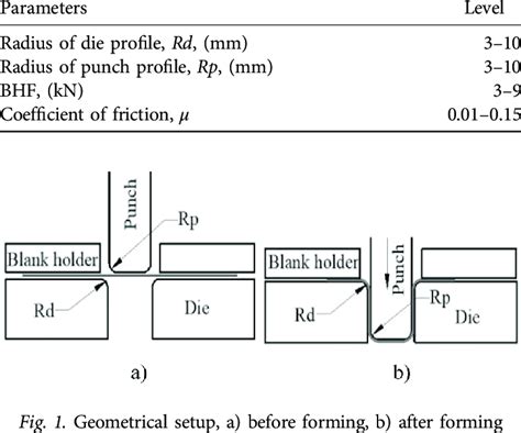 Design Variables And Their Level For The Simulation Download Scientific Diagram