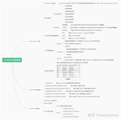 Freertos要点总结 知乎