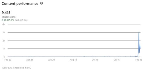 David Roberts On Linkedin Codingjobs Techjobs Careergoals