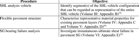 Developed Analysis Procedures To Evaluate Shl Movements On Flexible