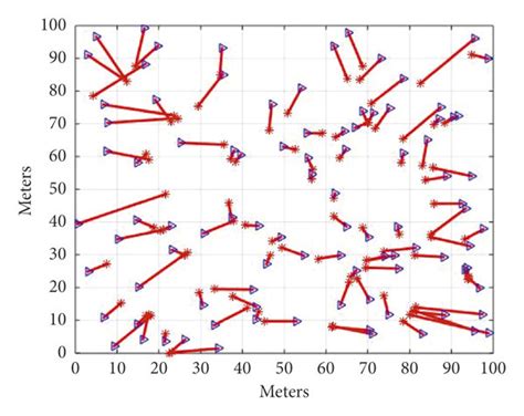 localization results of dv hop algorithm download scientific diagram